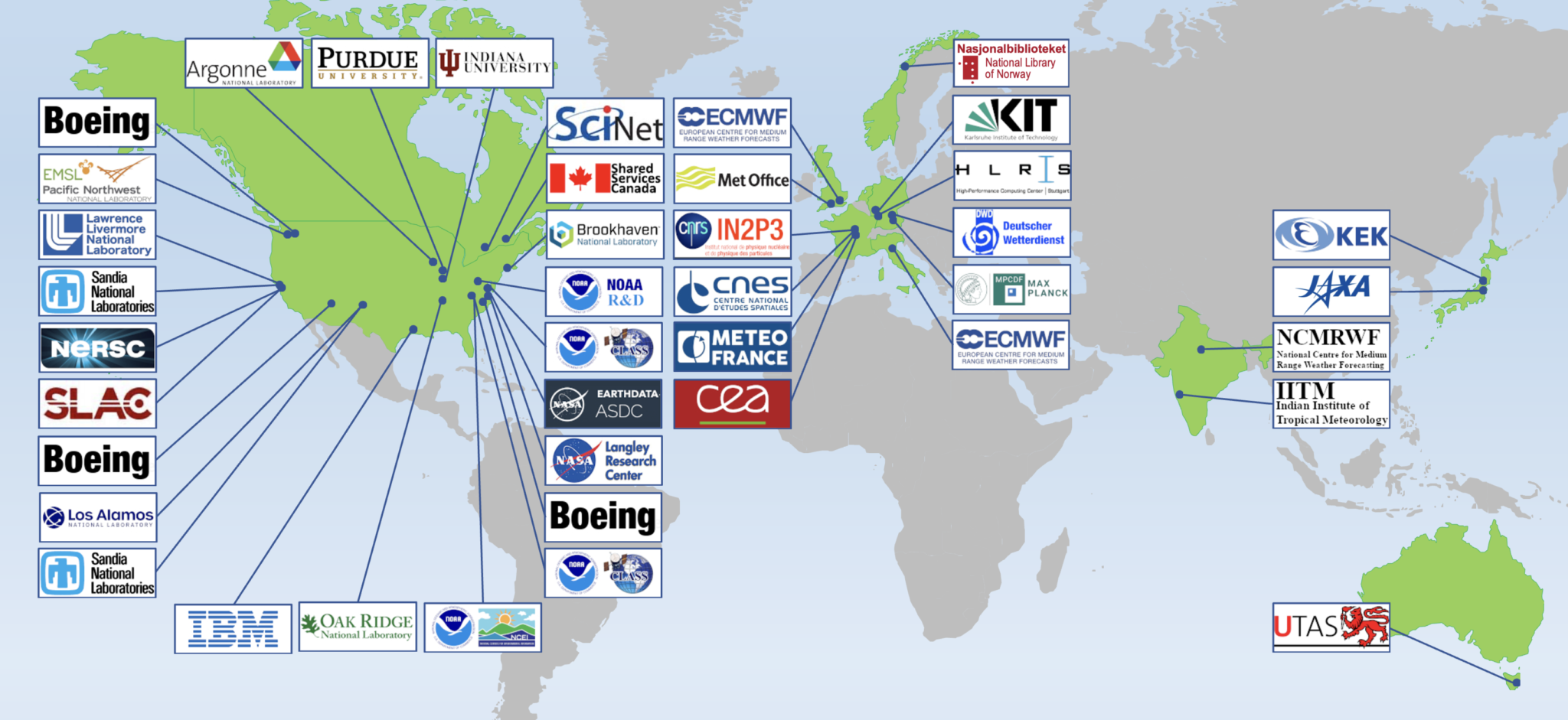 Deployments - HPSS Collaboration